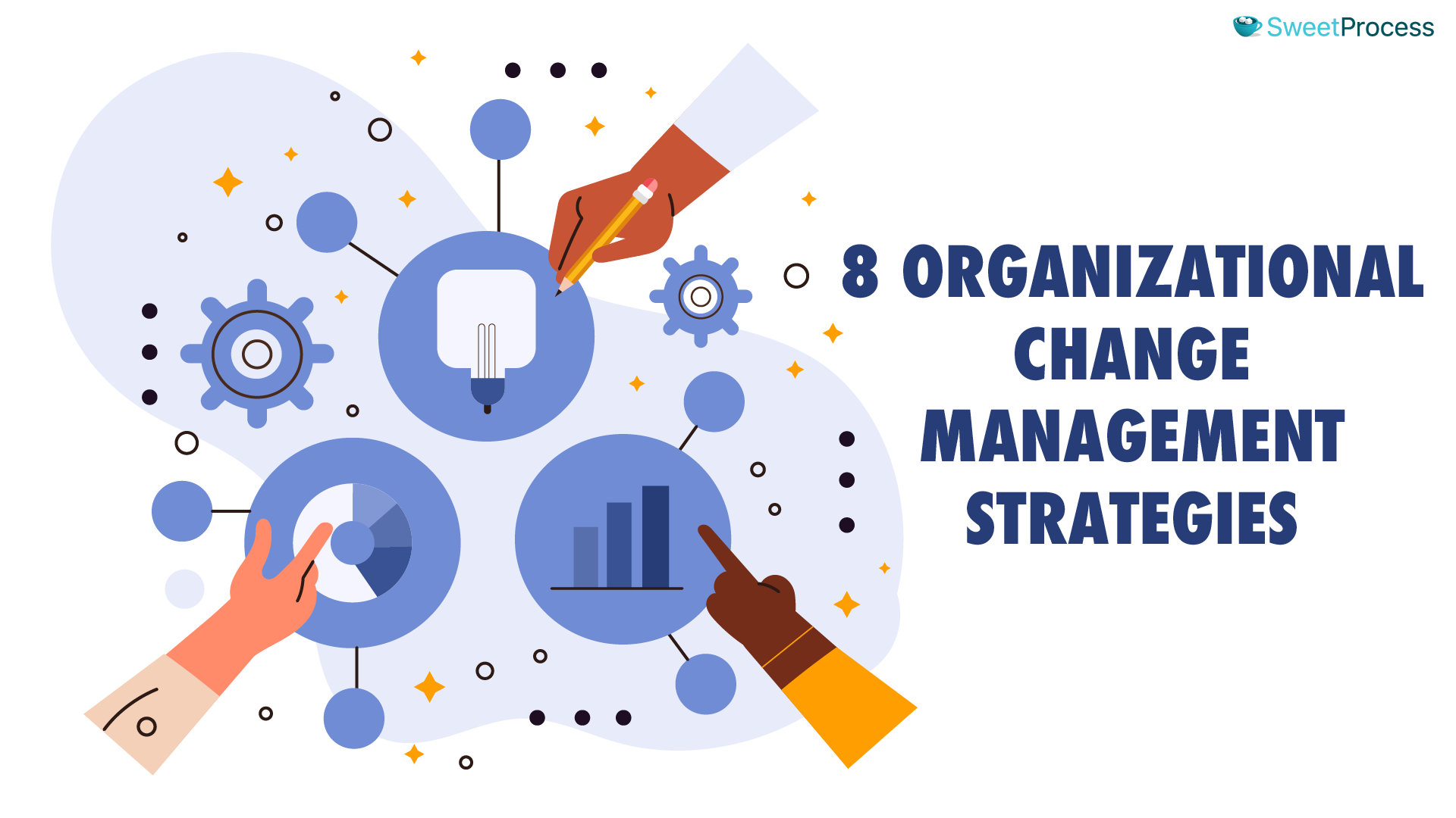What Is Organizational Change Management? [+ Benefits, Types, and ...