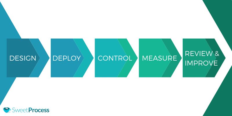 The Ultimate Guide to Implementing a Quality Management System In Your ... The Ultimate Guide to Implementing a Quality Management System In Your ...