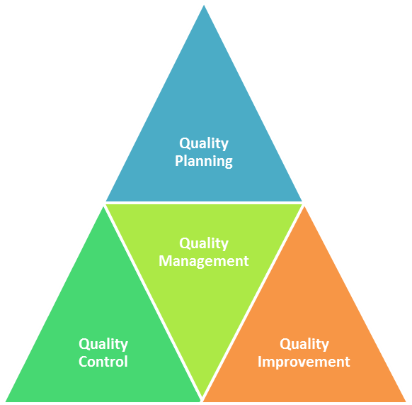 The Ultimate Guide to Implementing a Quality Management System In Your ... The Ultimate Guide to Implementing a Quality Management System In Your ...