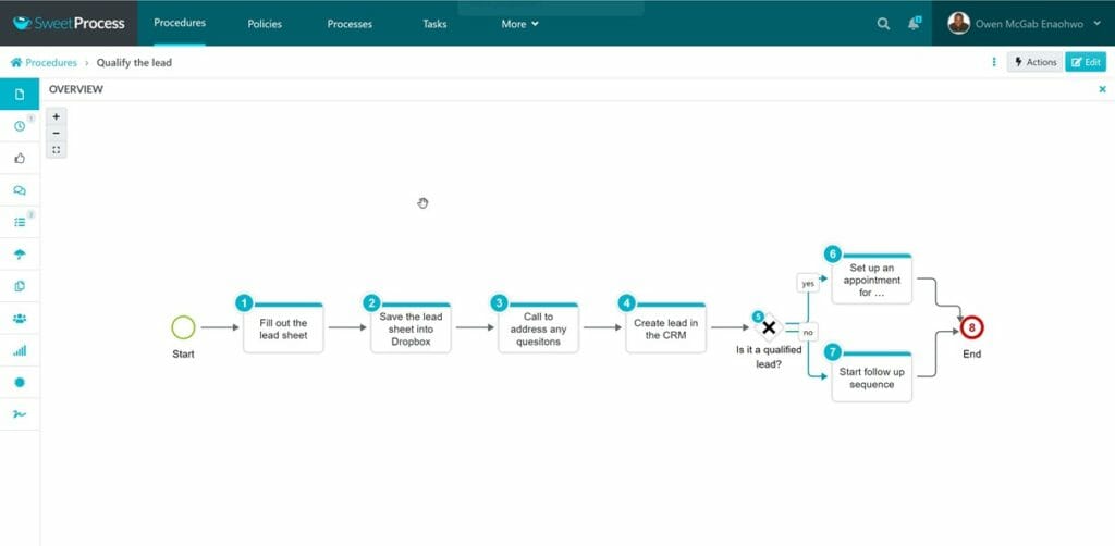 The Definitive Guide to Business Process Modeling