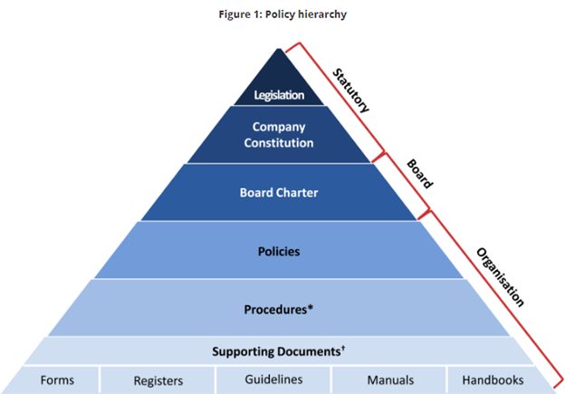Effective Policy Management An Updated Guide For 2023