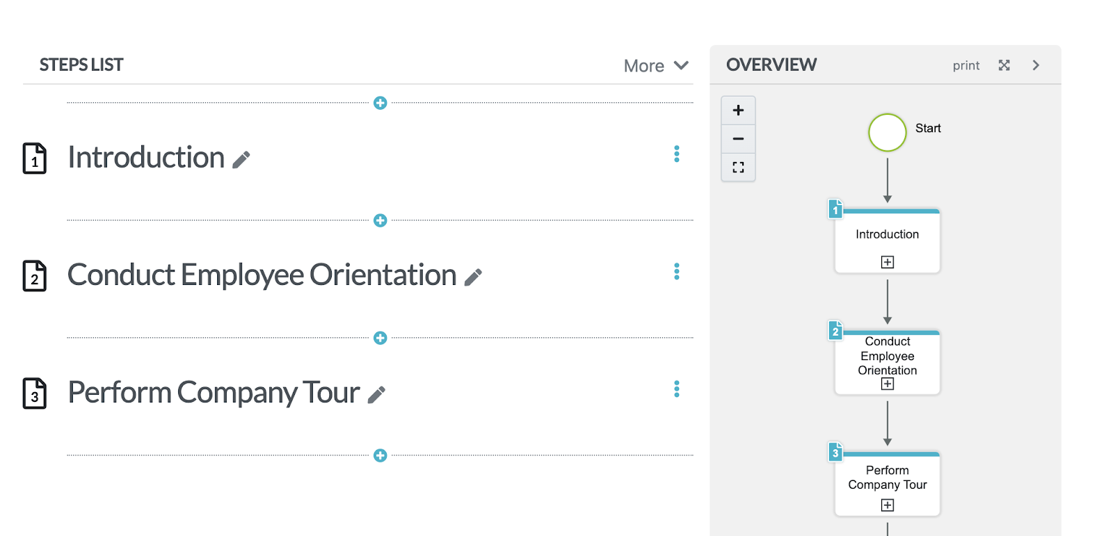 The New Hire Process: What It Entails & How To Do It Right
