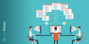 What Is Value Stream Mapping and How to Implement It in Your Business ...