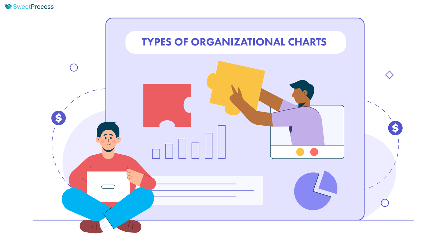 What Is an Organizational Chart? [+Benefits, Types, & Examples]