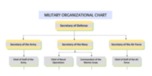52 Organizational Chart Templates (Word, Excel, PowerPoint, PDF, Google ...