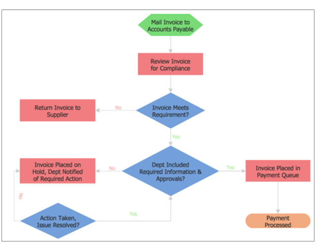 Why You Need Process Automation Software and How to Pick One - SweetProcess