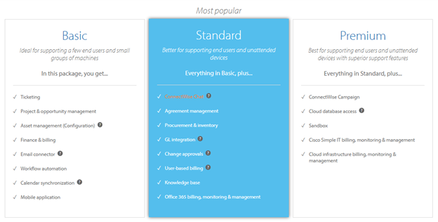 10 Most Effective Business Process Automation Software - SweetProcess