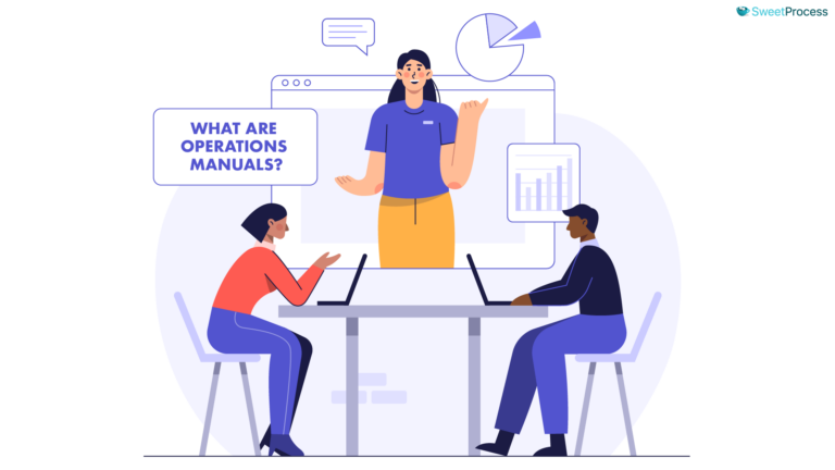 13 Free Operations Manual Templates [+How To Write Them]