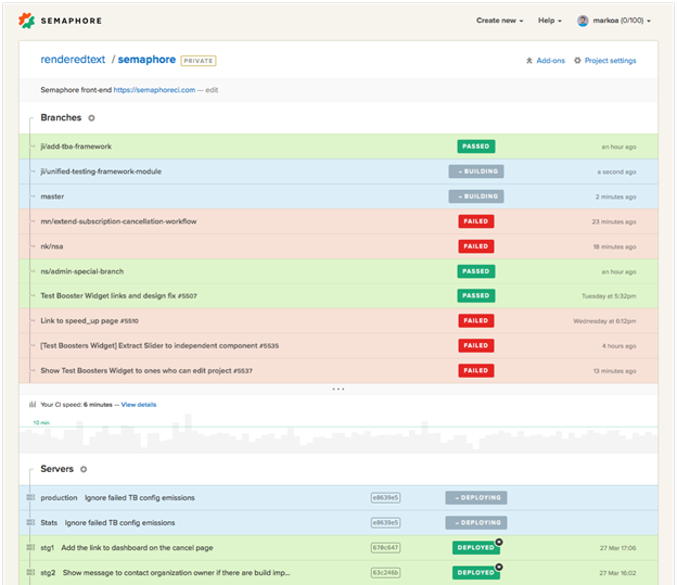 Semaphore - SweetProcess