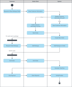 SIPOC Workflow - SweetProcess