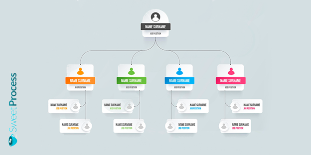 The ABCs of Creating a Winning Org Chart for Your Company - SweetProcess