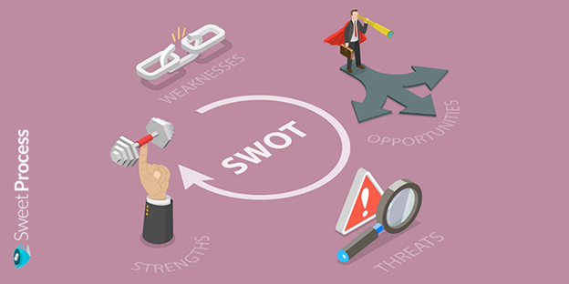 Develop a Winning Business Strategy With SWOT Analysis - SweetProcess