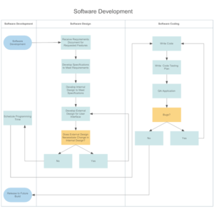 swimlane-diagram-8 - SweetProcess