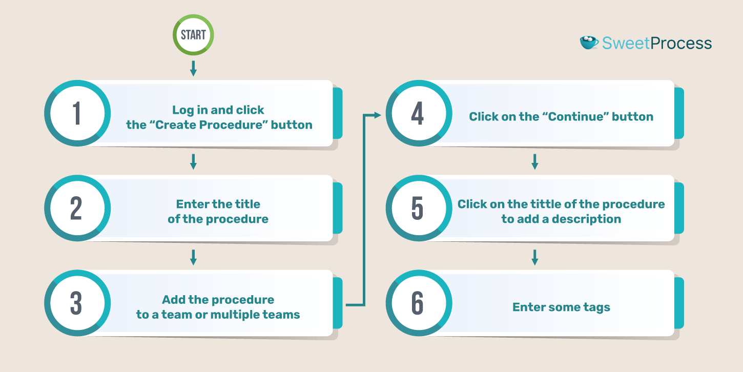 What Is a Swimlane Diagram? A Guide to Visual Business Processes