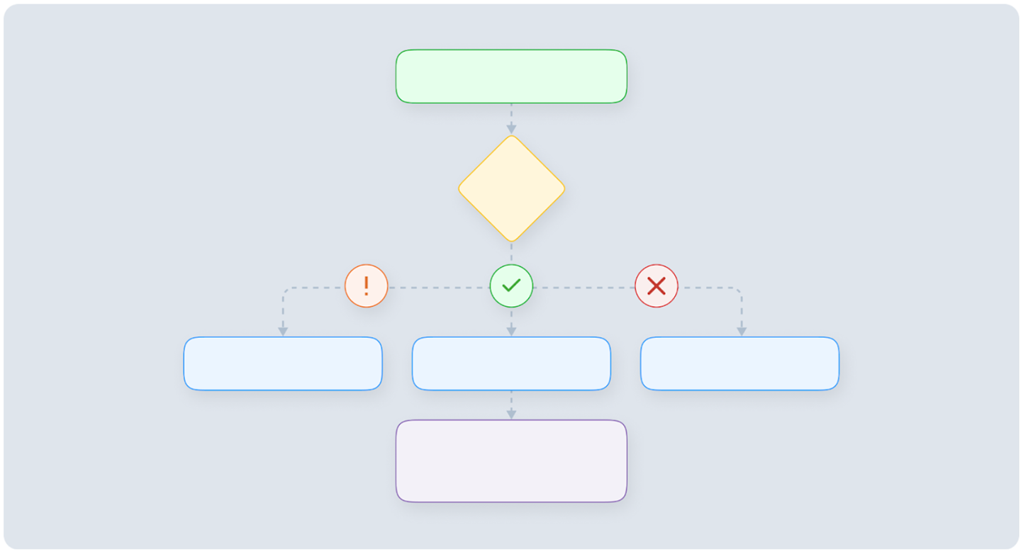 What Is a Swimlane Diagram? A Guide to Visual Business Processes