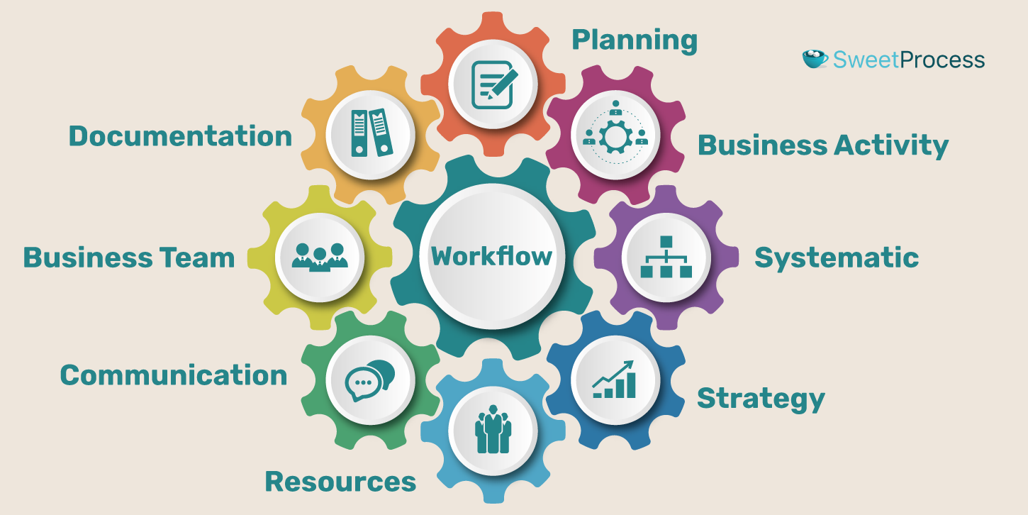 What Is a Swimlane Diagram? A Guide to Visual Business Processes
