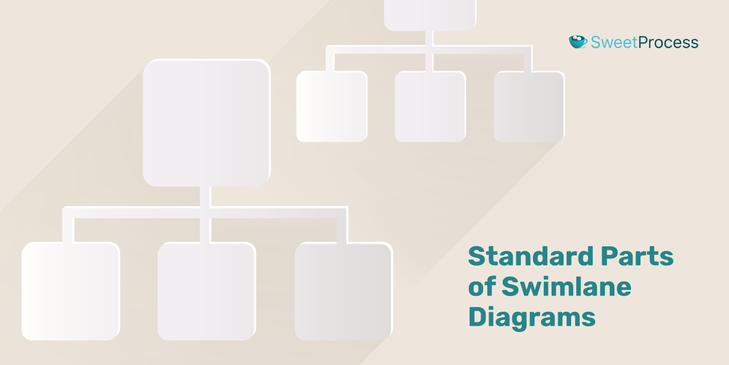 What Is a Swimlane Diagram? A Guide to Visual Business Processes