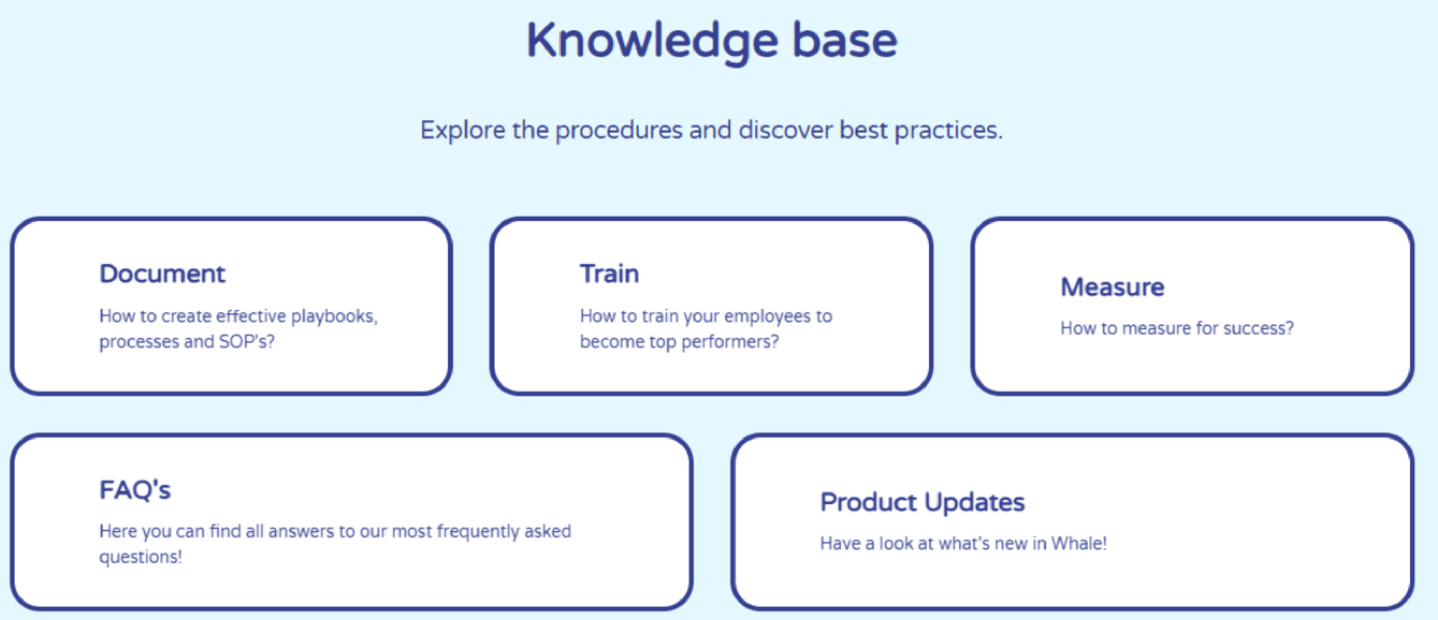Whale Vs SweetProcess: Which is better for documenting your procedures ...