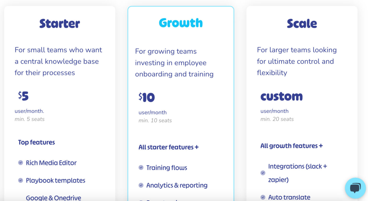 11 Top SOP Software for 2025 [+ how to choose the right one]