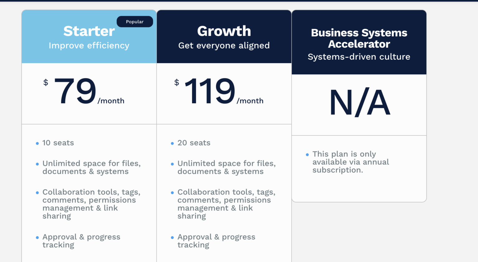 11 Top SOP Software for 2025 [+ how to choose the right one]
