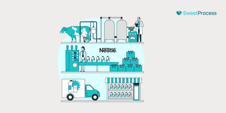 What is Operations Management? [Benefits, Functions, and Types]