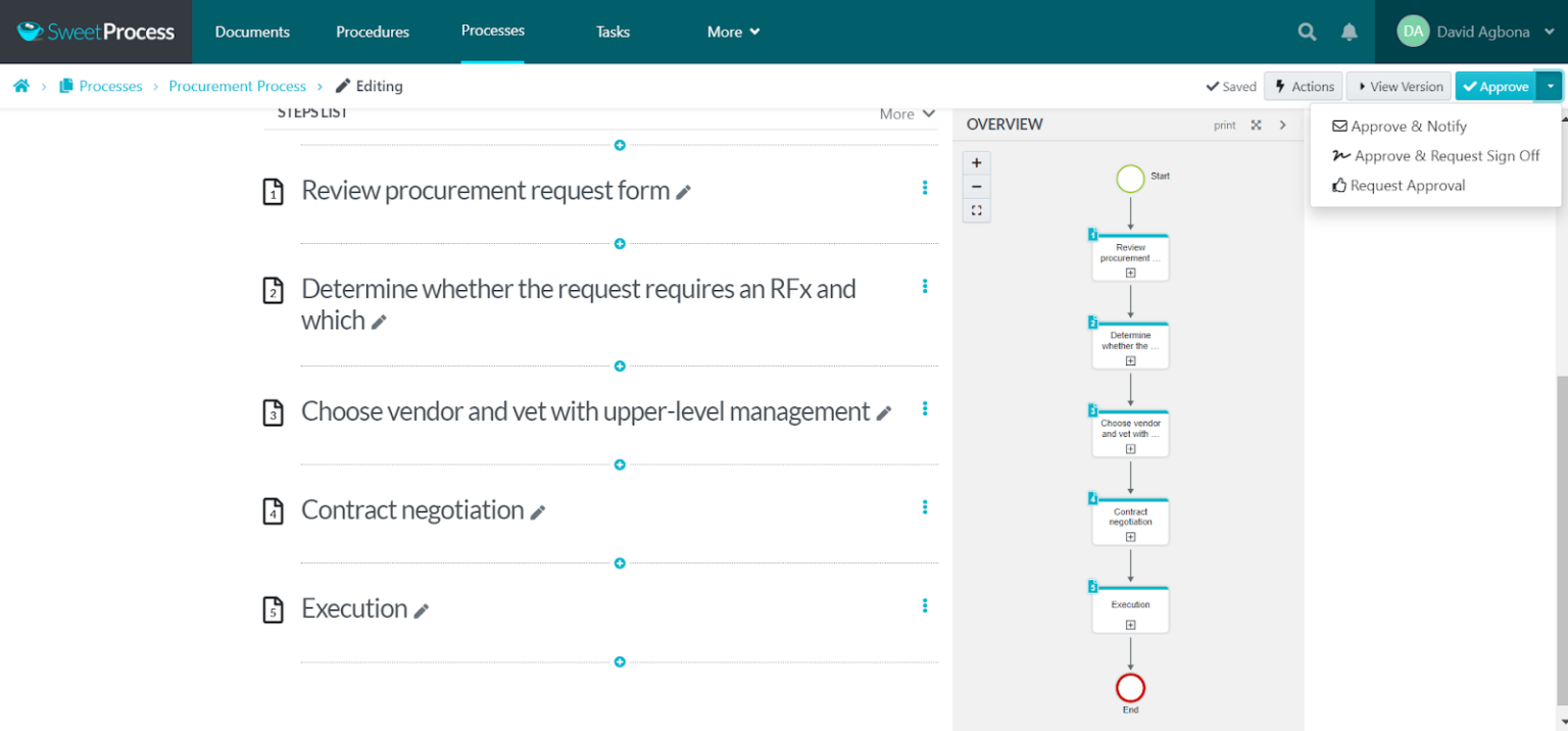 Policy Vs Process: Key Differences and Real-Life Applications