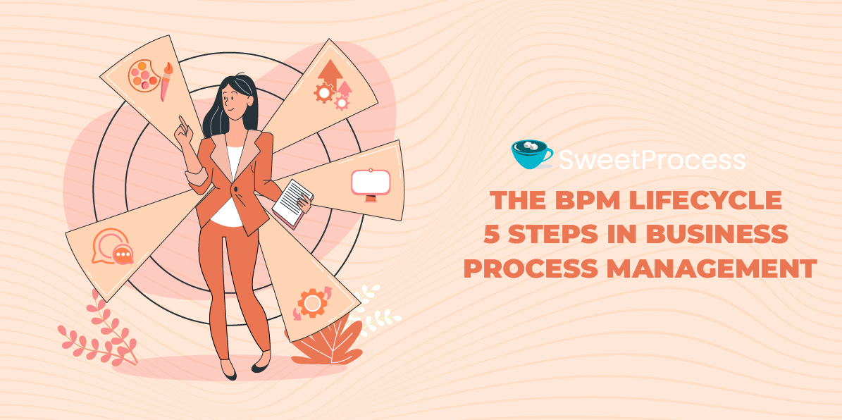 What Is Business Process Management? (+Types and Examples)