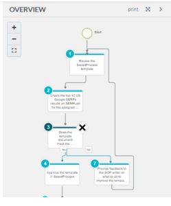 11 Lean Manufacturing Principles You Need to Know [+Examples]