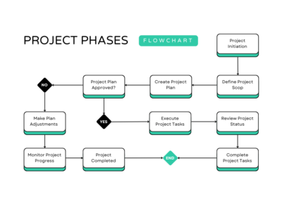 20+ Free Flowchart Templates for Word, Excel, & Google Docs