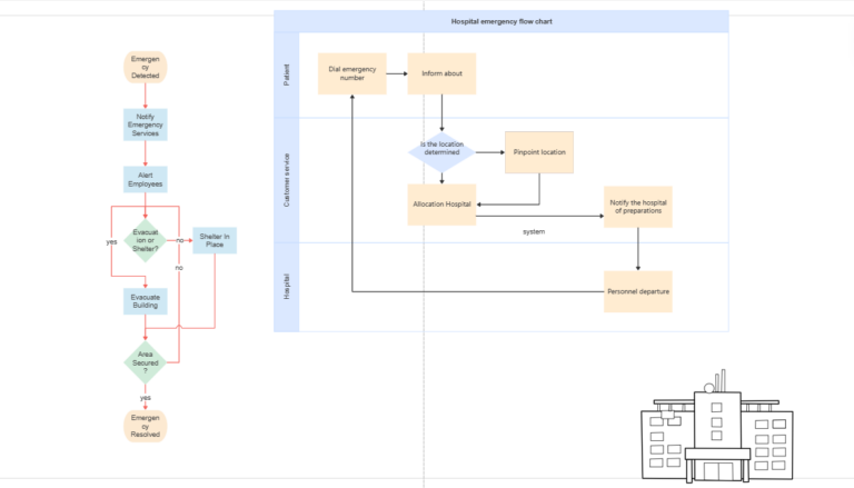 20+ Free Flowchart Templates for Word, Excel, & Google Docs