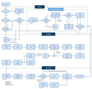 20+ Free Flowchart Templates for Word, Excel, & Google Docs