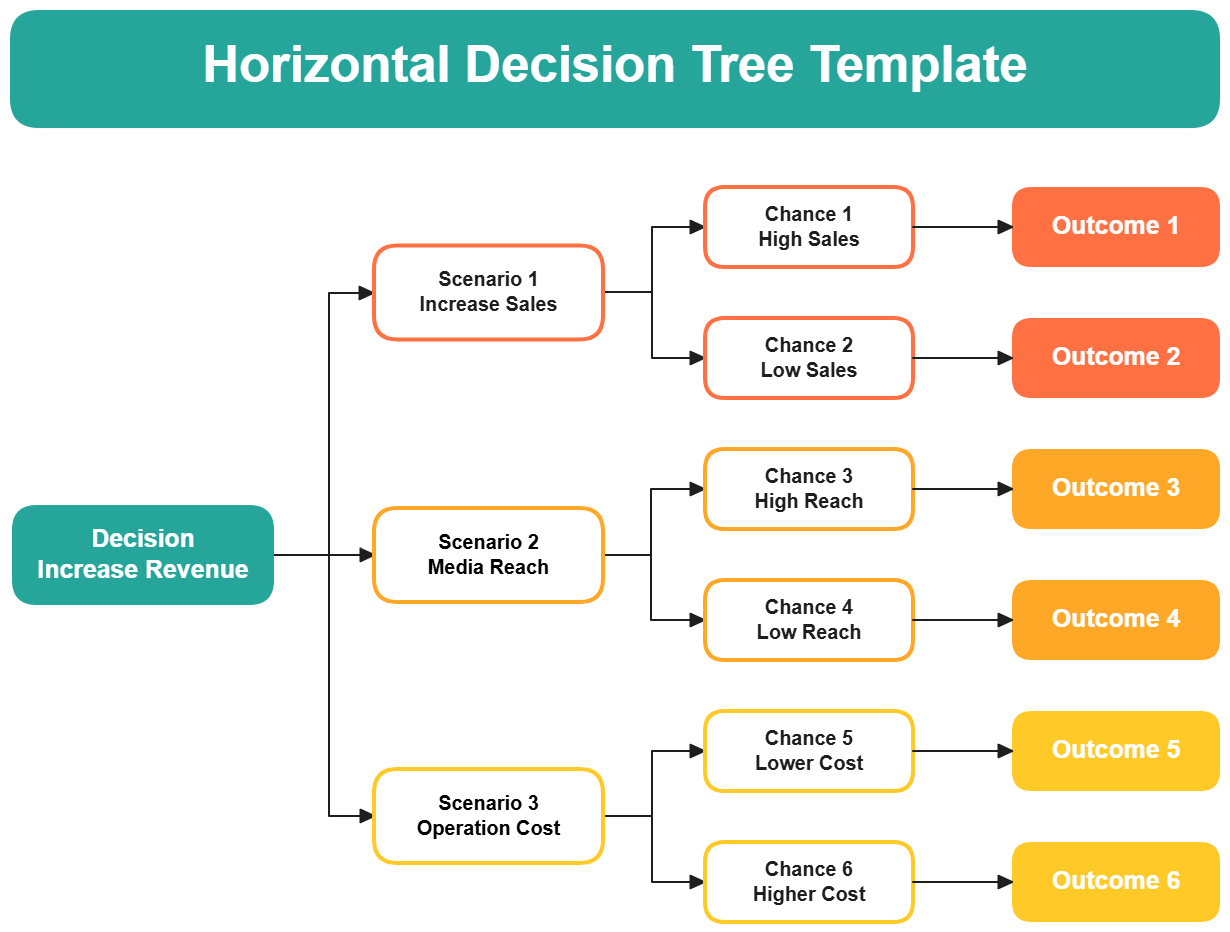 20+ Free Flowchart Templates for Word, Excel, & Google Docs