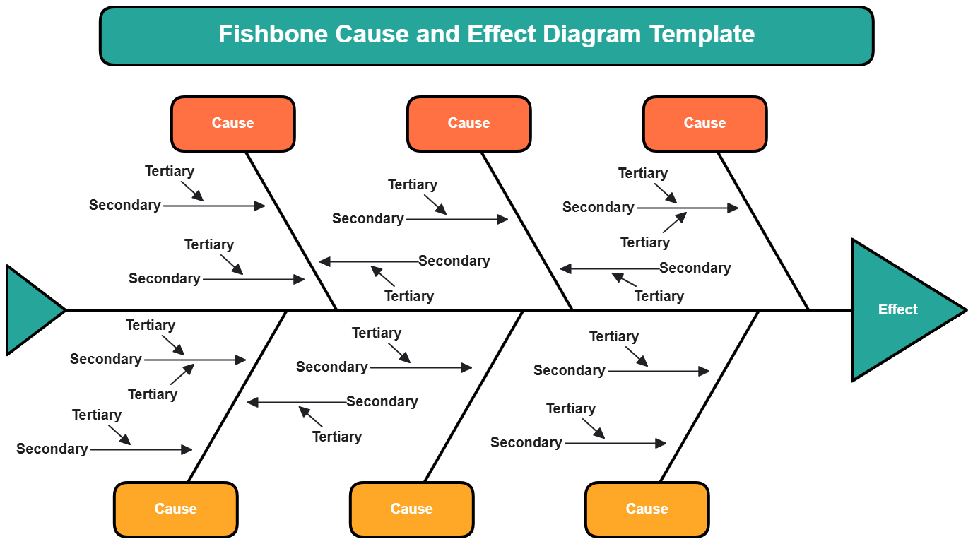 20+ Free Flowchart Templates for Word, Excel, & Google Docs