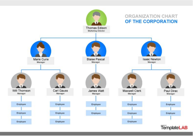 20+ Free Flowchart Templates for Word, Excel, & Google Docs