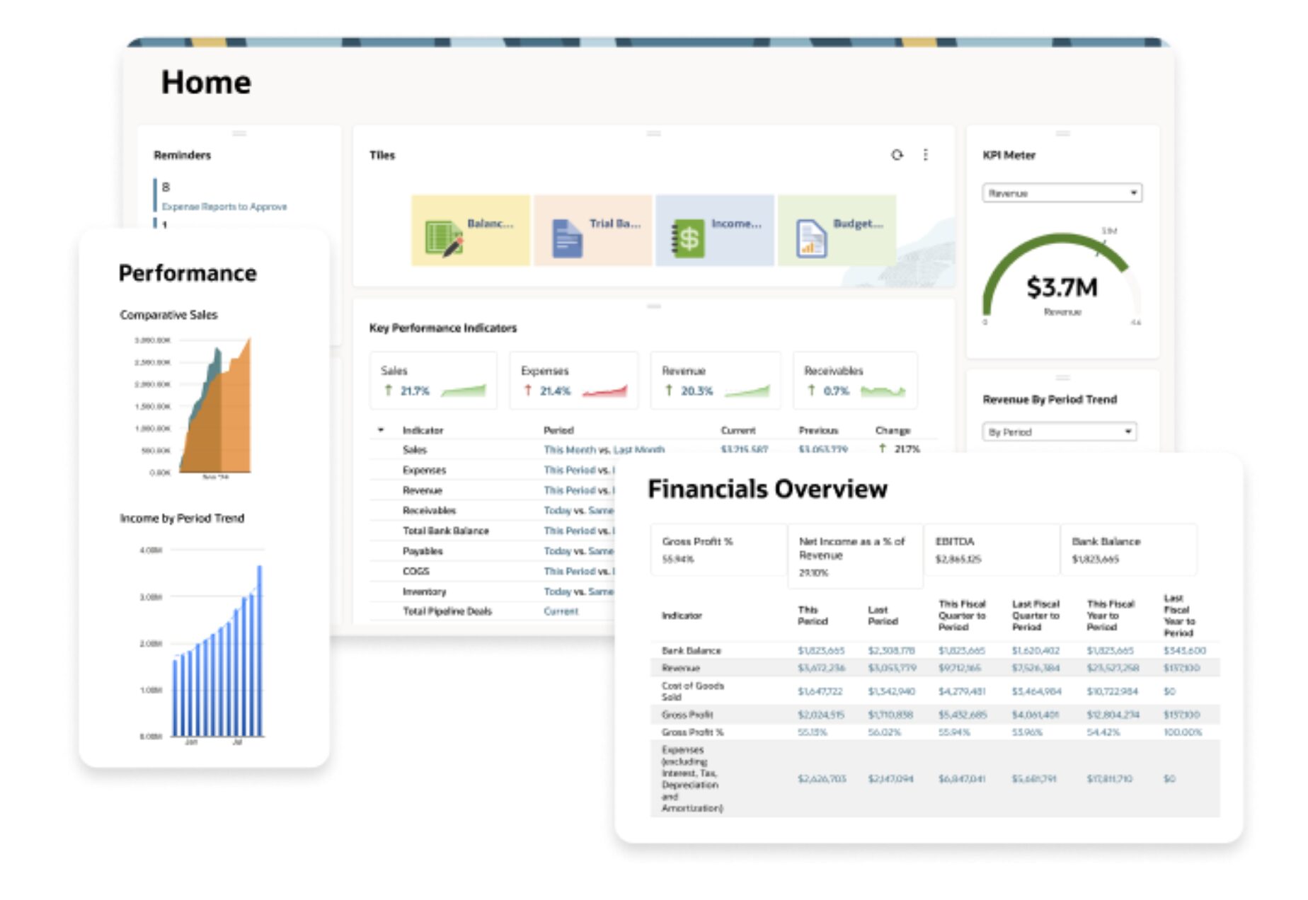 11 Top Business Management Software [for Different Industries]