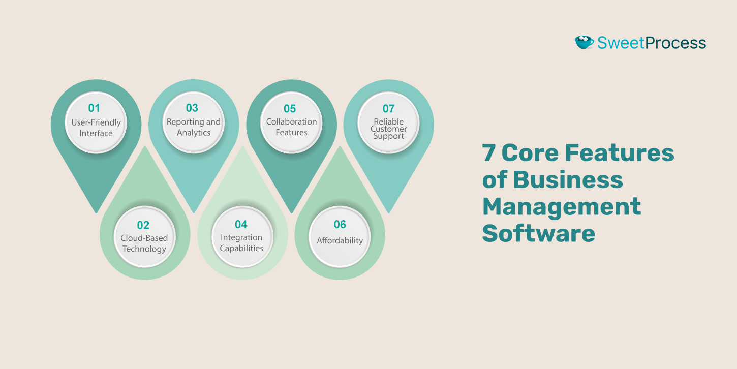 11 Top Business Management Software [for Different Industries]