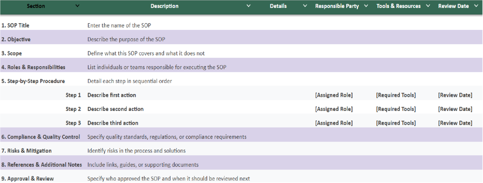 7 Free Process Documentation Templates [Word & Google Docs]