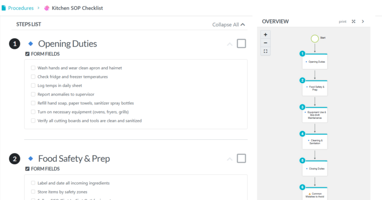 How To Create SOP Checklists [+Examples & Templates]