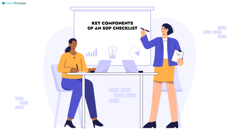 How To Create SOP Checklists [+Examples & Templates]