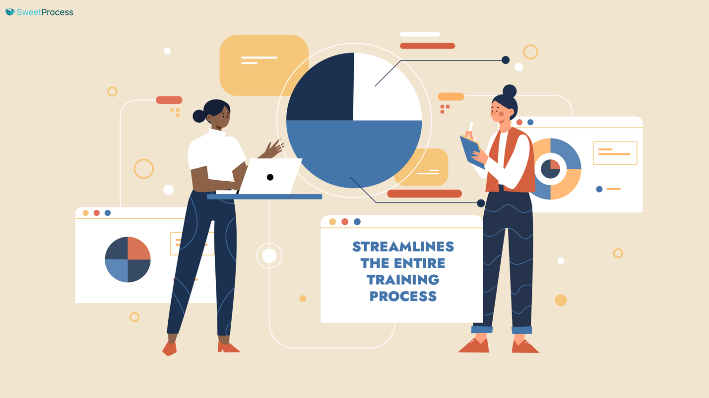 How To Create and Implement an SOP For Training Employees