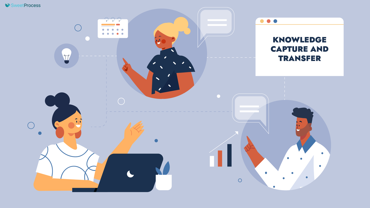 How To Create and Implement an SOP For Training Employees