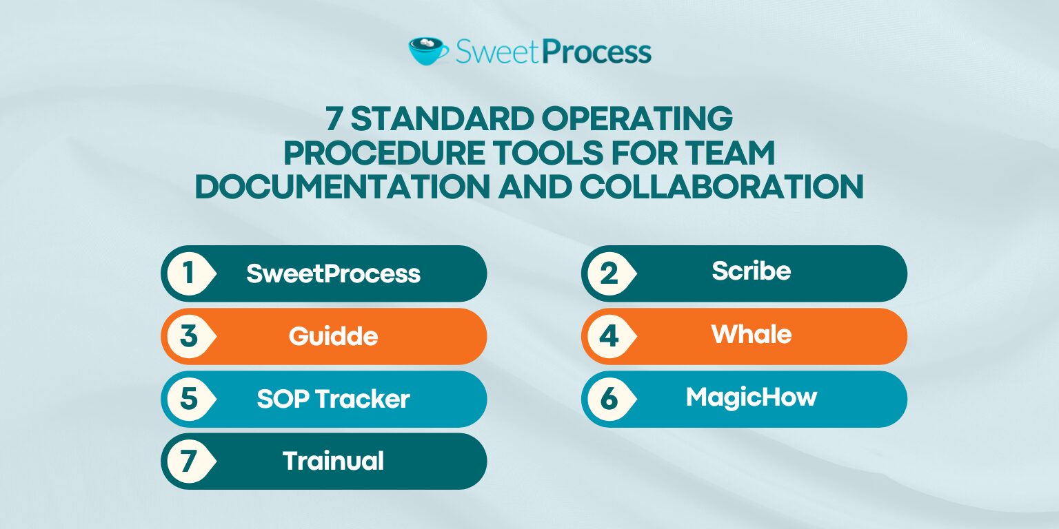 7 Top Standard Operating Procedure Tools: Here's What To Pick
